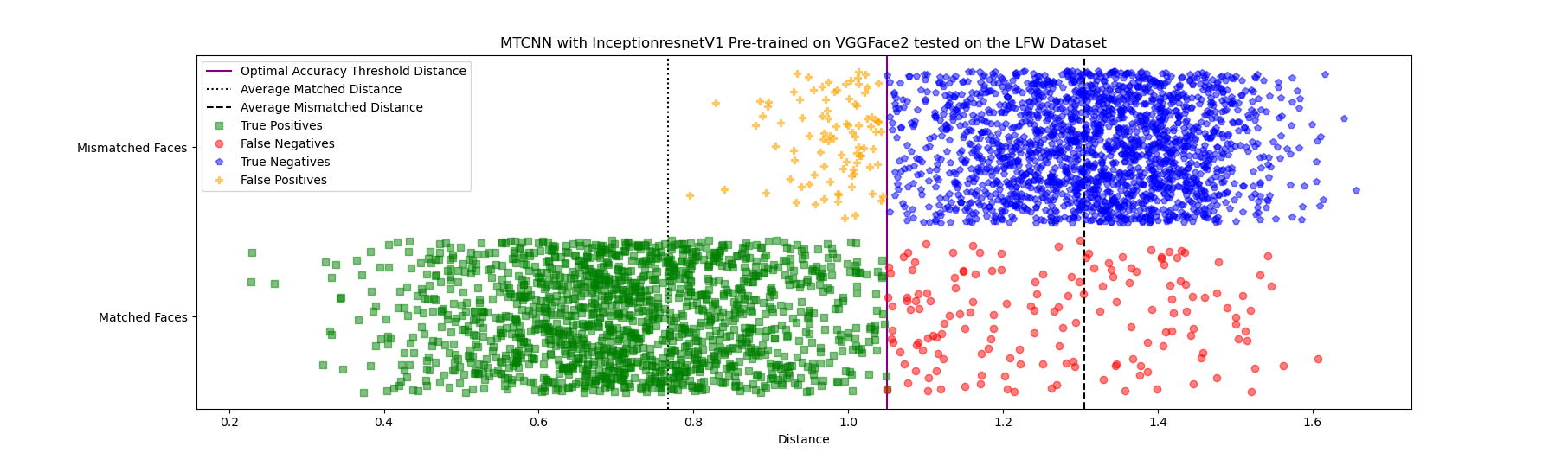 GitHub - DrThomasCleary/MTCNN_InceptionResnetV1_VGGFace2: Face recognition using MTCNN(face ...