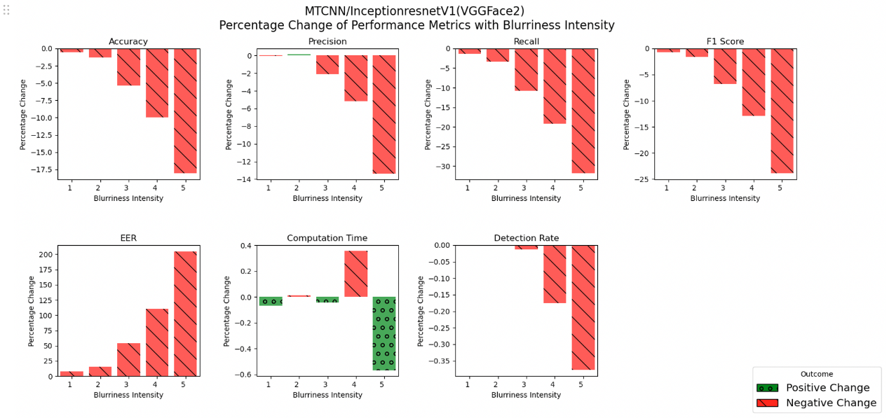GitHub - DrThomasCleary/MTCNN_InceptionResnetV1_VGGFace2: Face ...