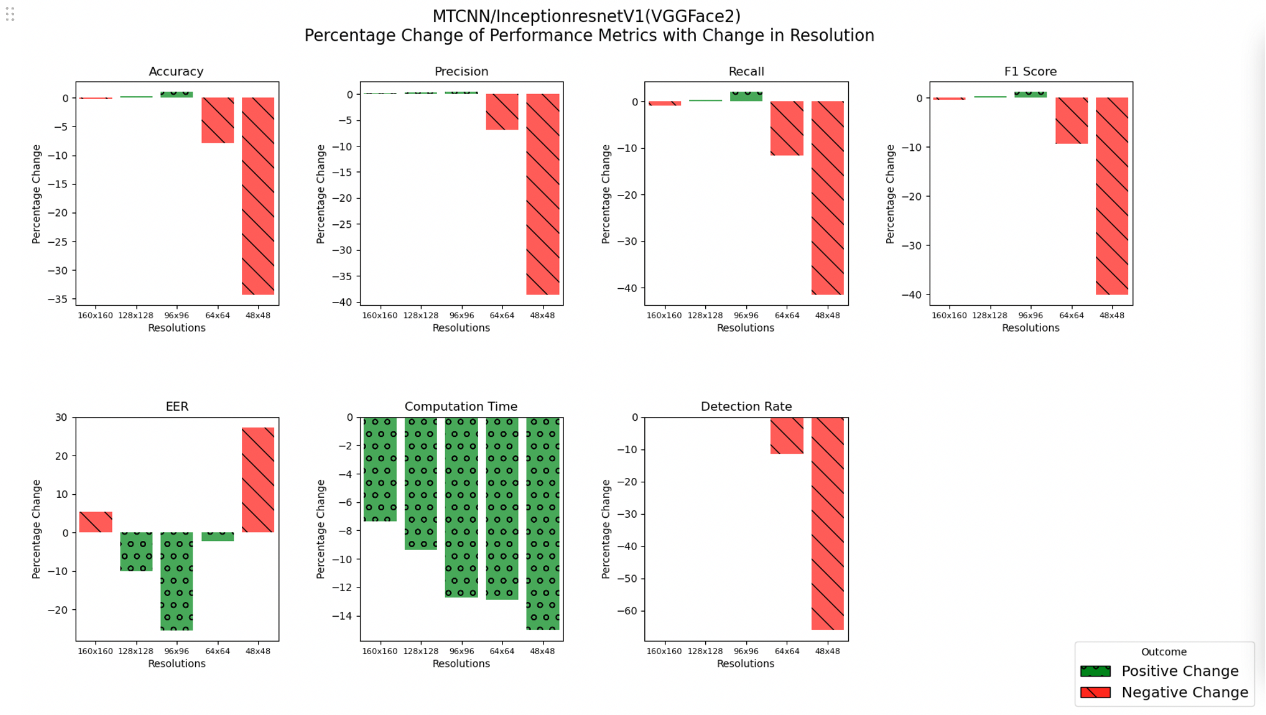 GitHub - DrThomasCleary/MTCNN_InceptionResnetV1_VGGFace2: Face recognition using MTCNN(face ...