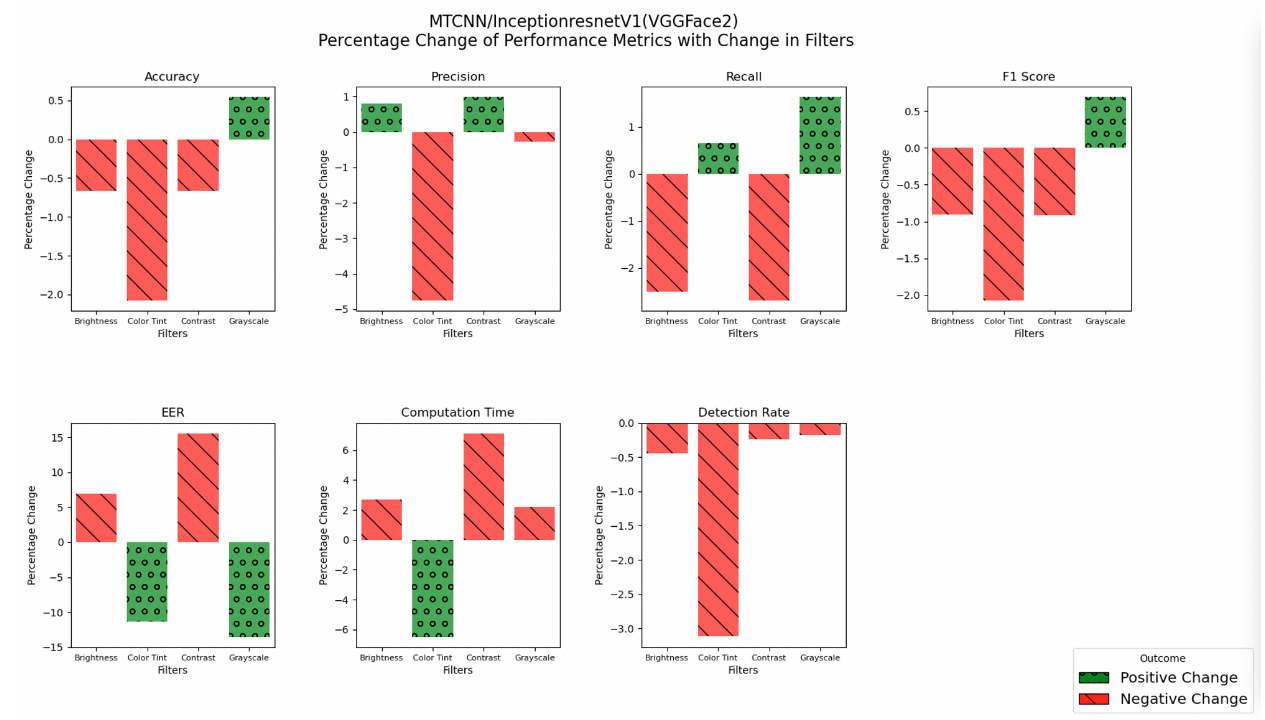 Github Drthomascleary Mtcnn Inceptionresnetv1 Vggface2 Face Recognition Using Mtcnn Face