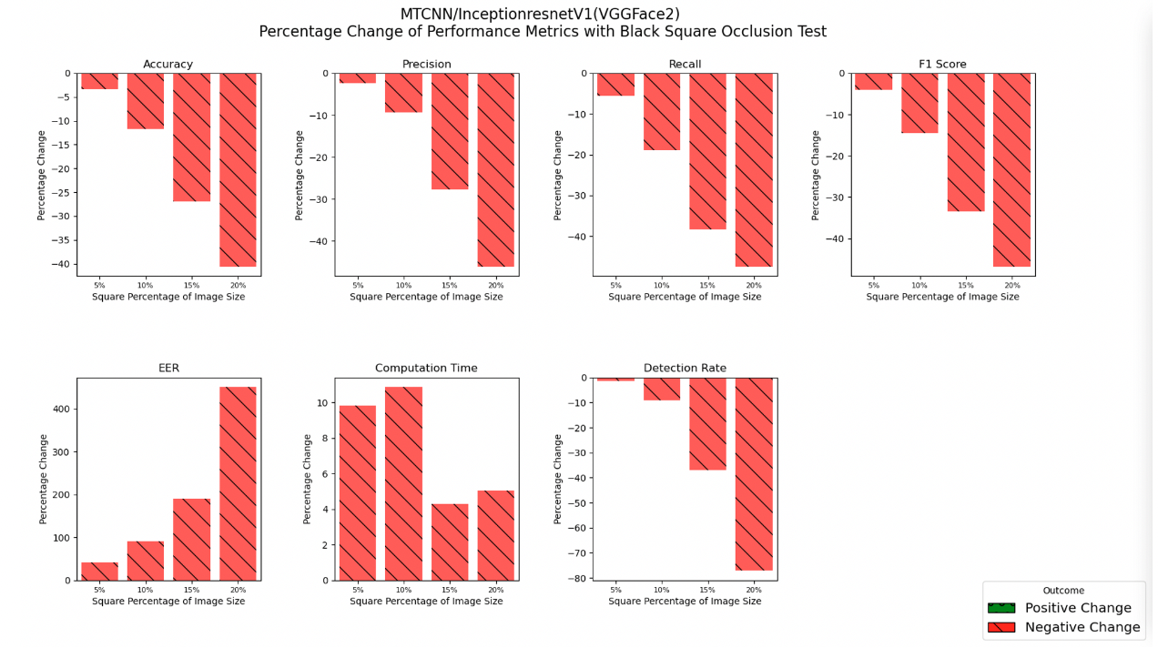 Github Drthomascleary Mtcnn Inceptionresnetv1 Vggface2 Face Recognition Using Mtcnn Face