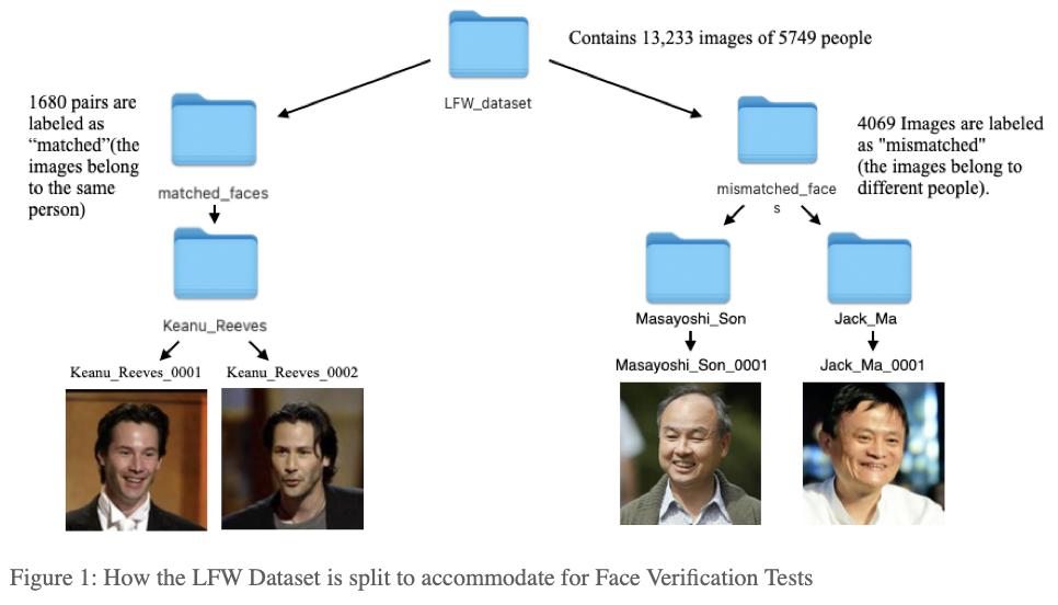 GitHub - DrThomasCleary/MTCNN_InceptionResnetV1_VGGFace2: Face ...