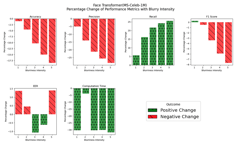 GitHub - DrThomasCleary/Face_Transformer_Analysis