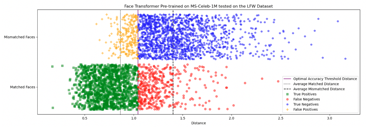 GitHub - DrThomasCleary/Face_Transformer_Analysis
