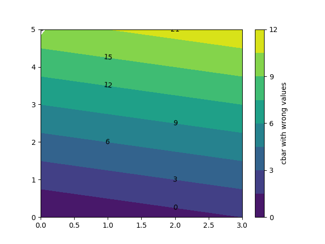 Obszervat rium rv nyes l Radik lis Matplotlib Add Colorbar To Axes 