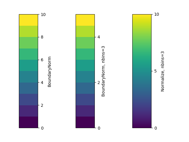 43 Matplotlib Colorbar Tick Label Font Size