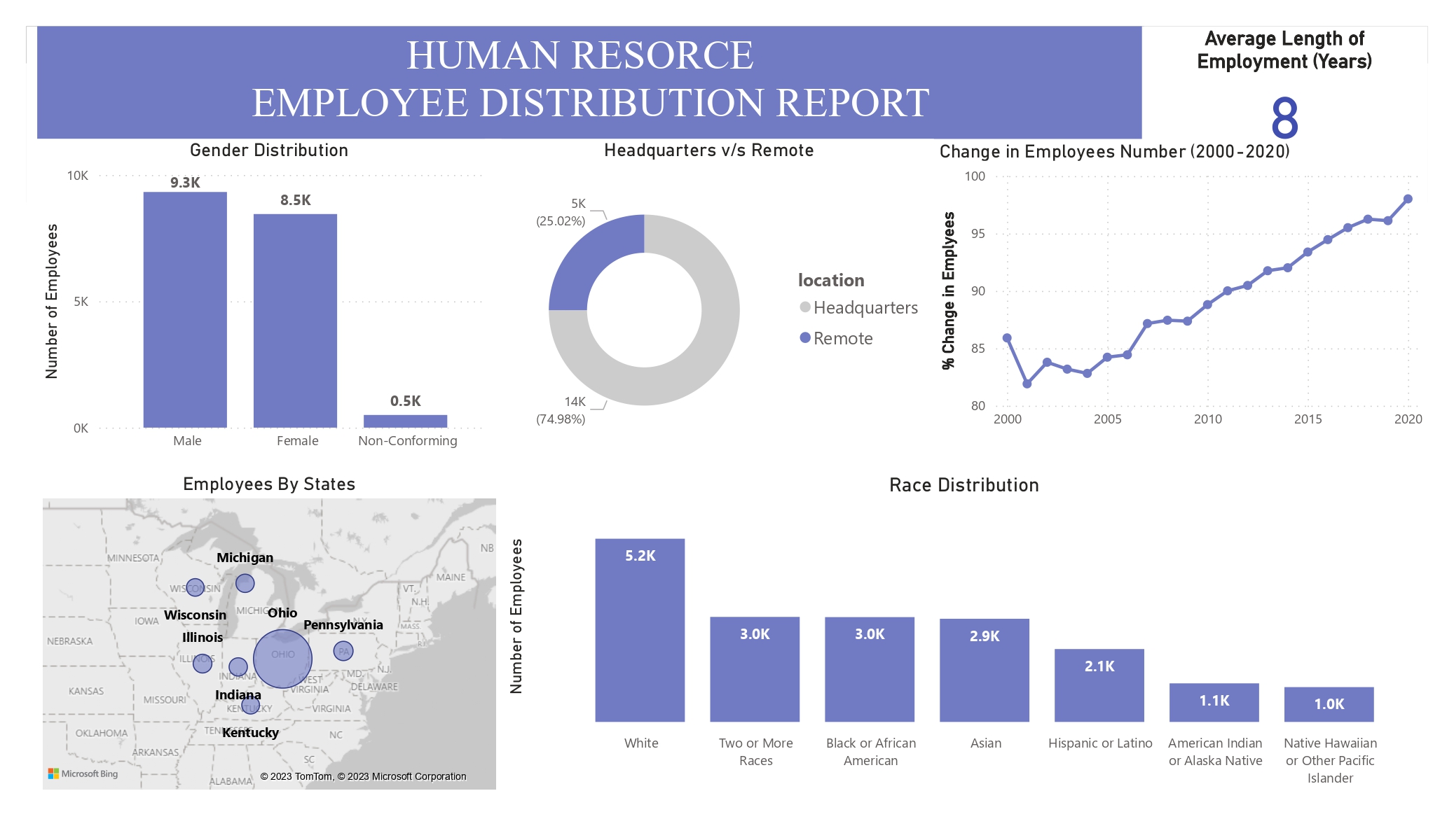 GitHub - Carly-Carrasco/Project1-MySQL-PowerBI: ETL process in MySQL with subsequent dataviz in ...