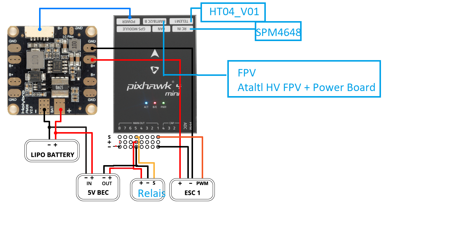 No Radio Signal from DSMx on Pixhawk4 mini since V1.11.3 · Issue #17259 ...