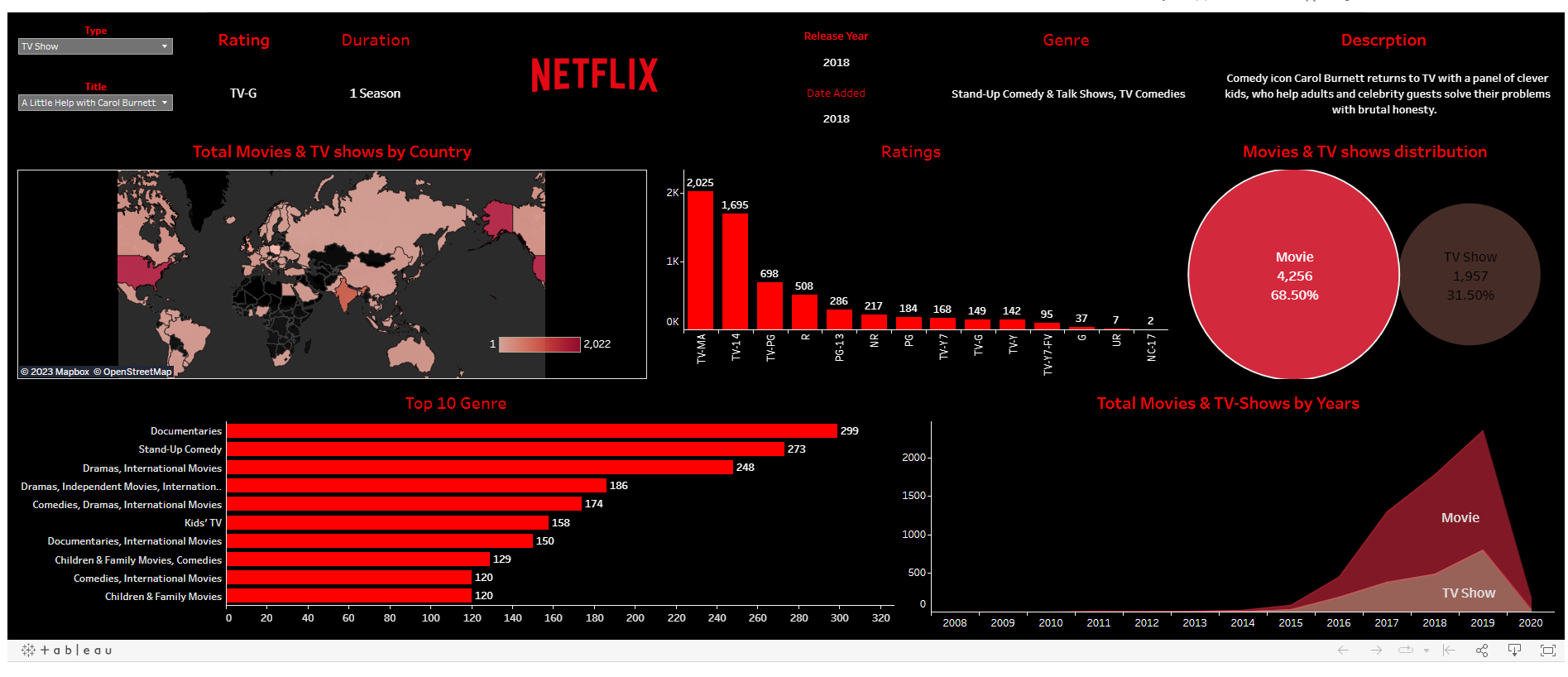 GitHub - MohamedAmgad9/Netflix-Project-With-Tableau