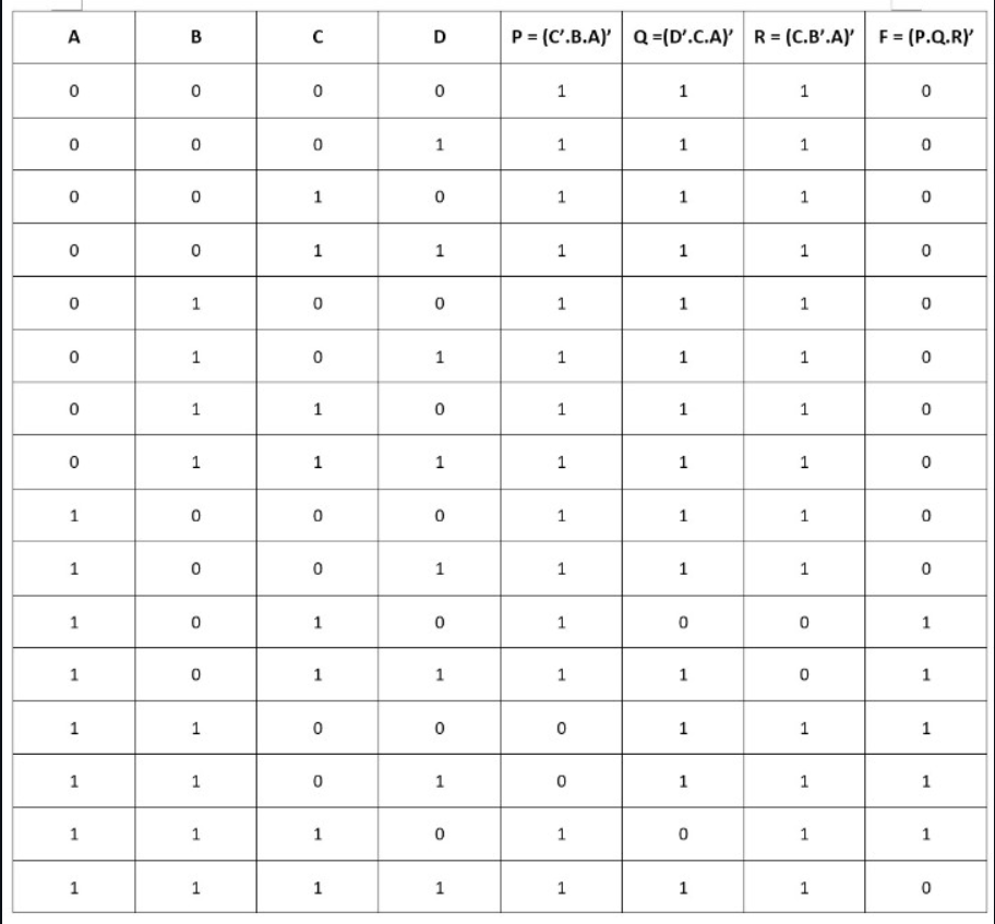Github Rohitjaindexperiment 04 Implementation Of Combinational Logic Using Universal Gates