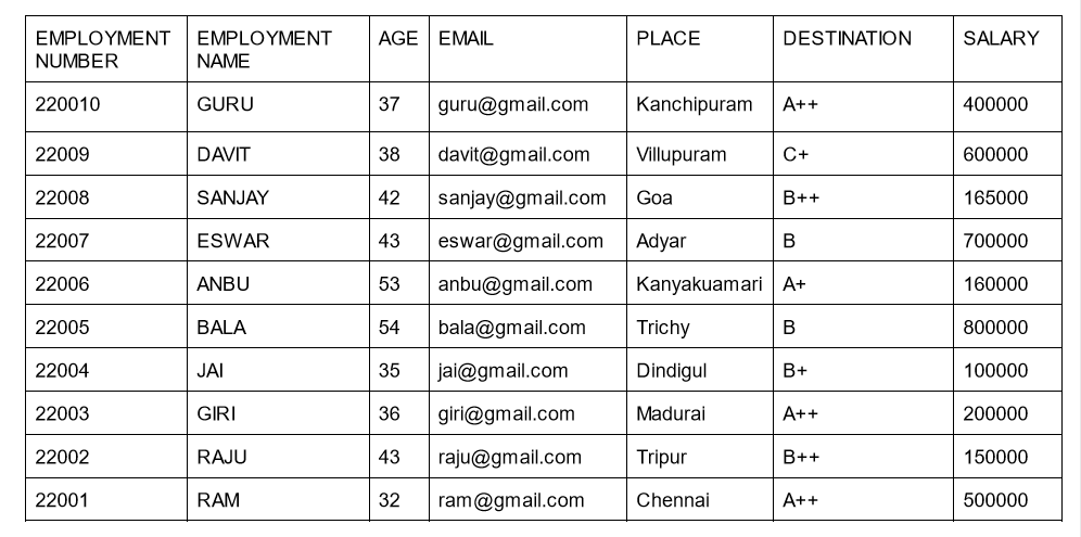 GitHub - A-Thiyagarajan/Django---ORM