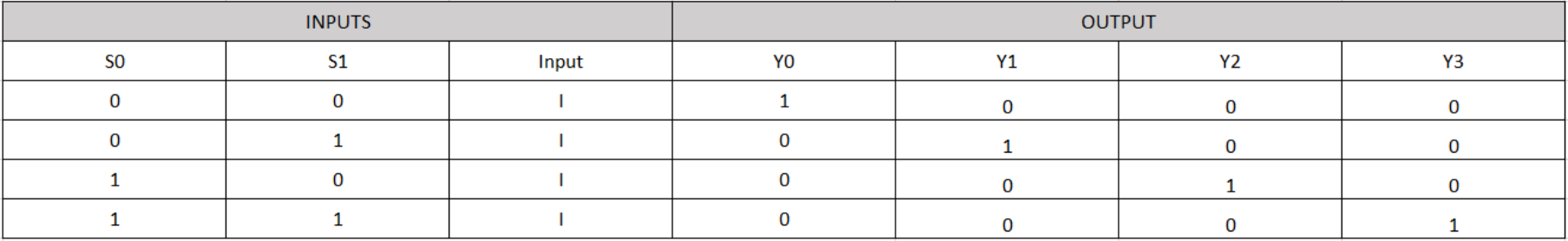GitHub - A-Thiyagarajan/Exercise-07-Multiplexer-and-De--multiplexer