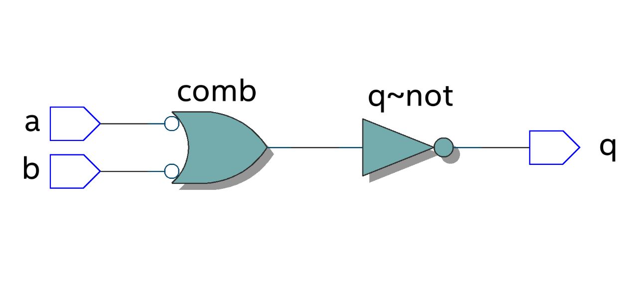 GitHub - A-Thiyagarajan/Implementaion-of-AND-gate-using-NOR-gate