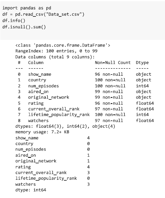 GitHub - Mohanish7777777/Ex-01-Data-Cleaning