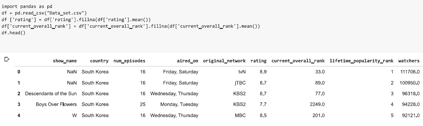 GitHub - Mohanish7777777/Ex-01-Data-Cleaning