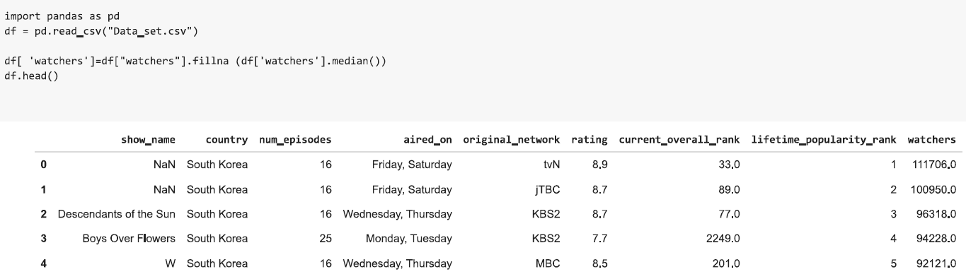 GitHub - Mohanish7777777/Ex-01-Data-Cleaning
