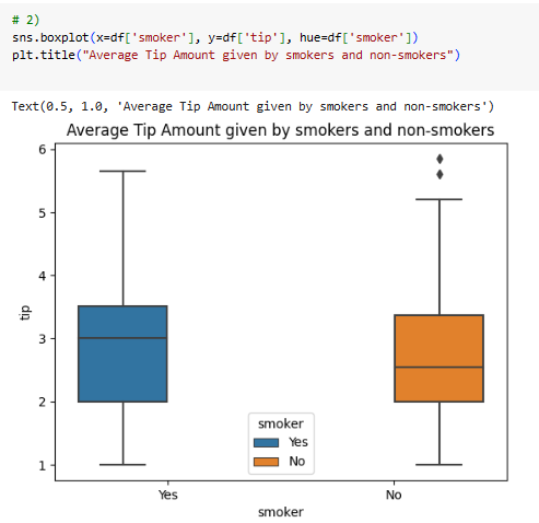 GitHub - R-Udayakumar/Ex-09-Data-Visualization_1