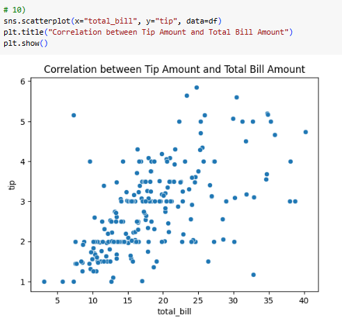 GitHub - R-Udayakumar/Ex-09-Data-Visualization_1
