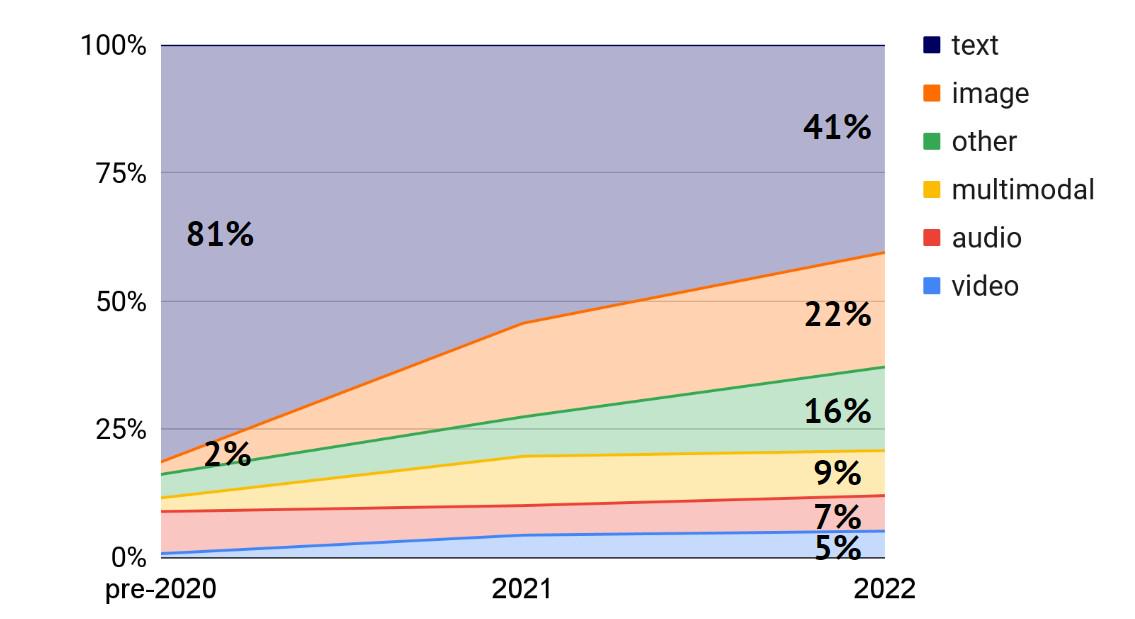 GitHub - wangzuzihan/AIGC-