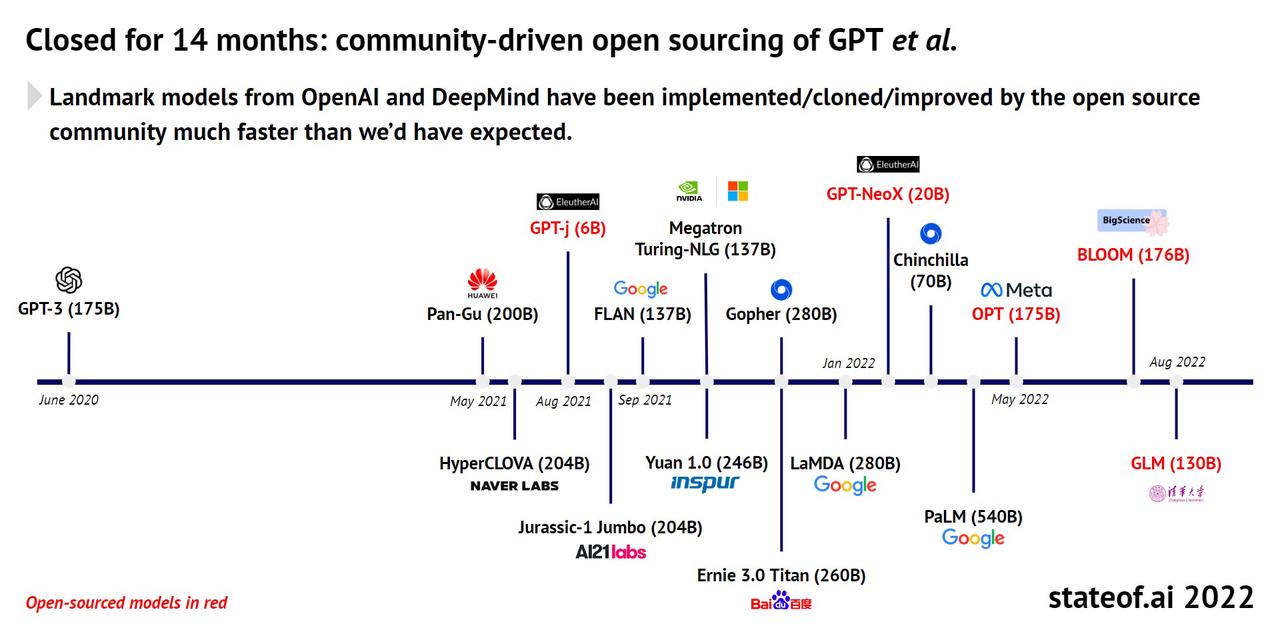GitHub - wangzuzihan/AIGC-