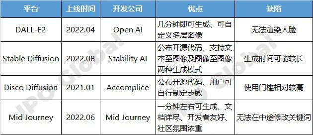 Github Wangzuzihan Aigc