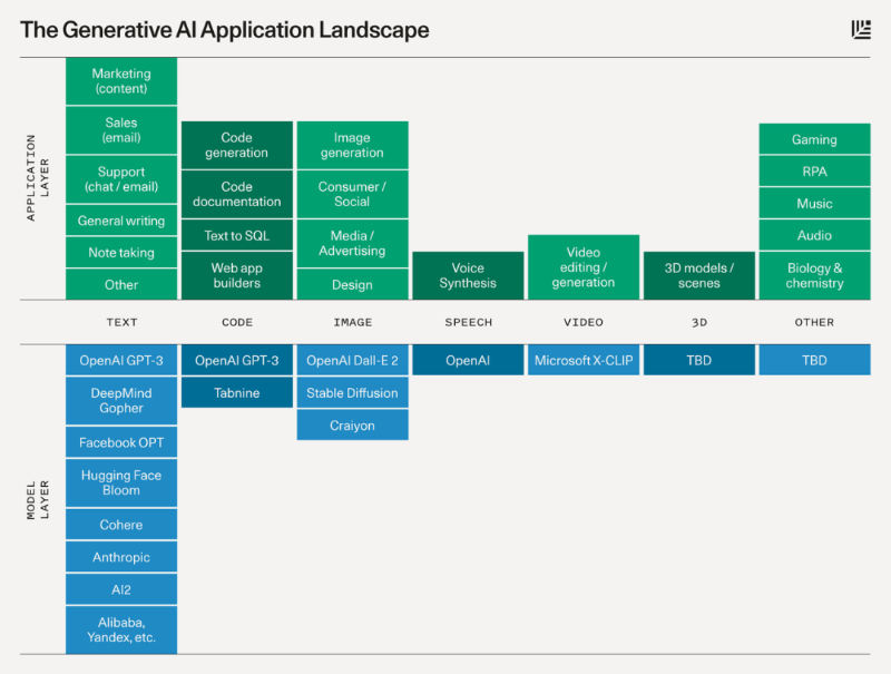 GitHub - wangzuzihan/AIGC-