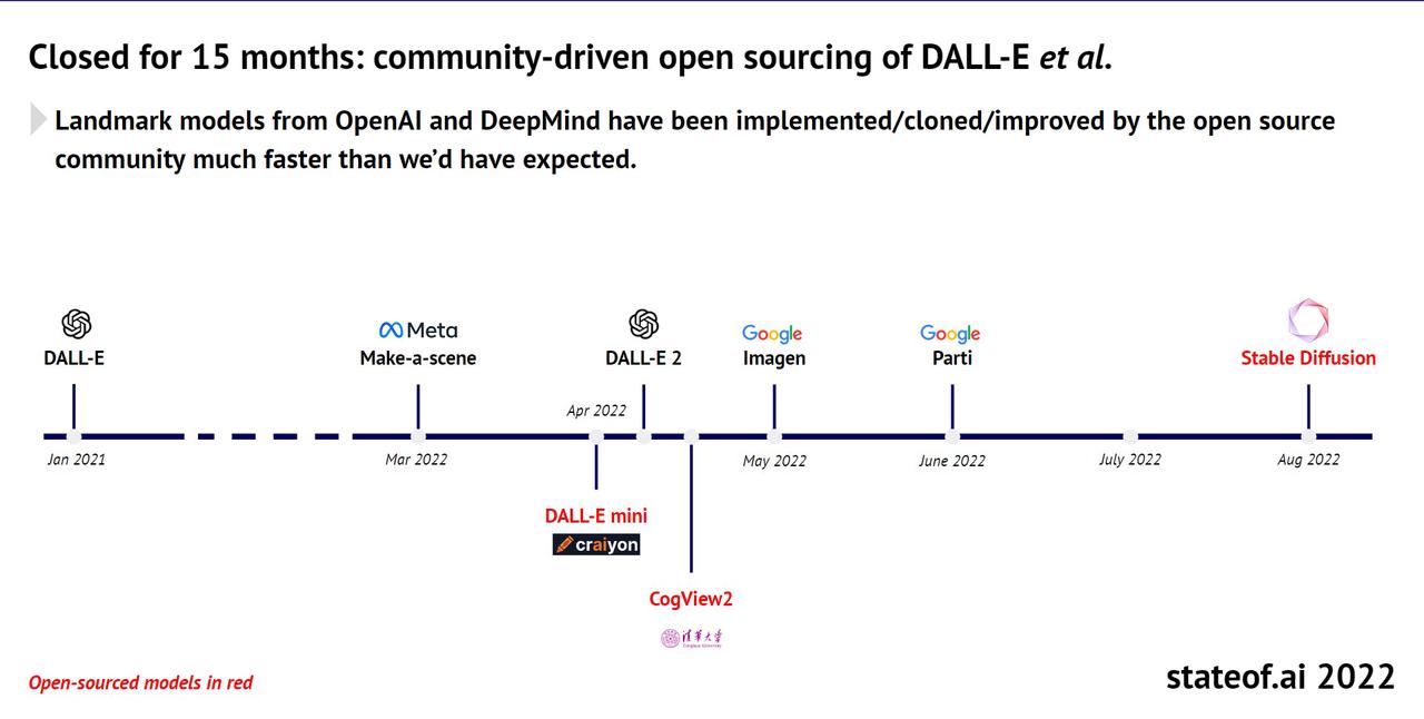 GitHub - wangzuzihan/AIGC-
