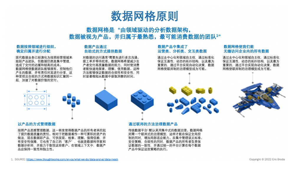 GitHub - wangzuzihan/DataMesh