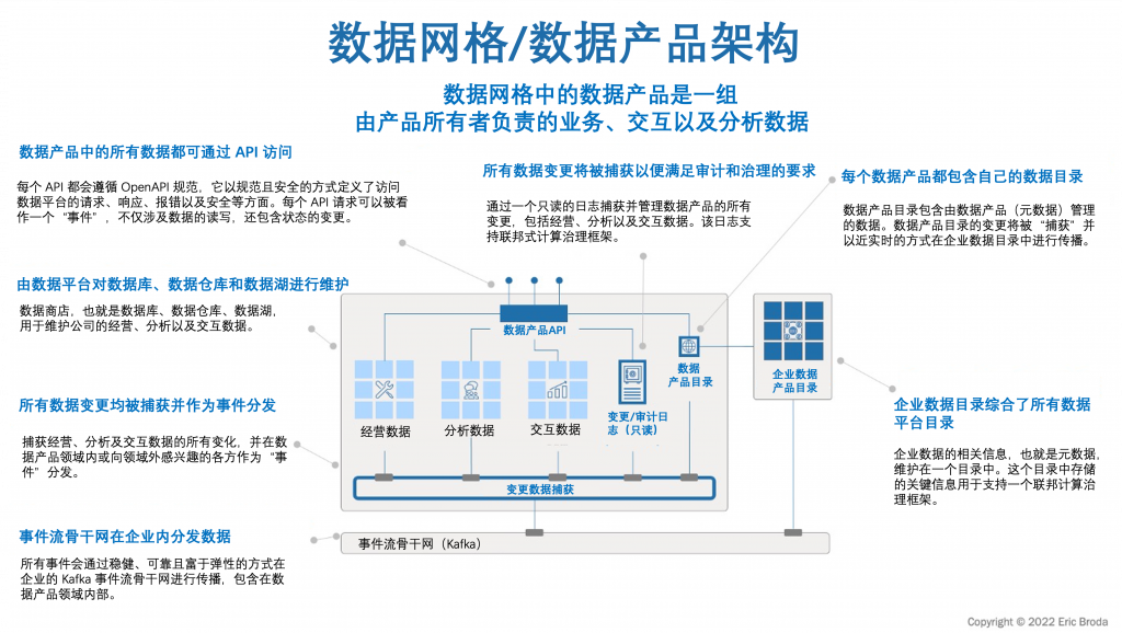 GitHub - wangzuzihan/DataMesh
