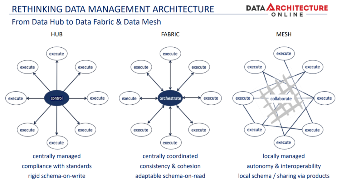 GitHub - wangzuzihan/DataMesh