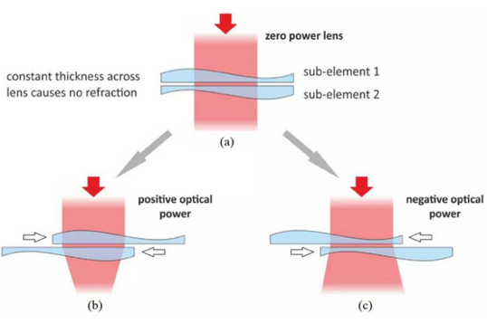 GitHub - wangzuzihan/XR