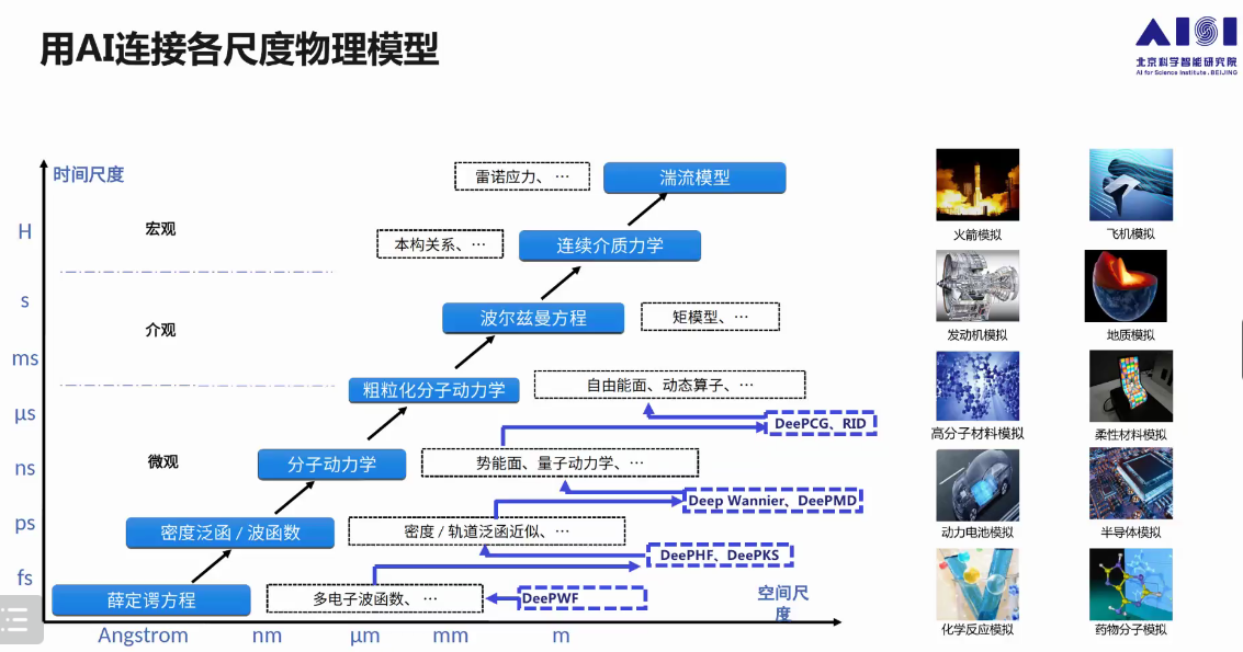 GitHub - wangzuzihan/AI4S