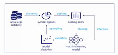 GitHub - wangzuzihan/AI4S