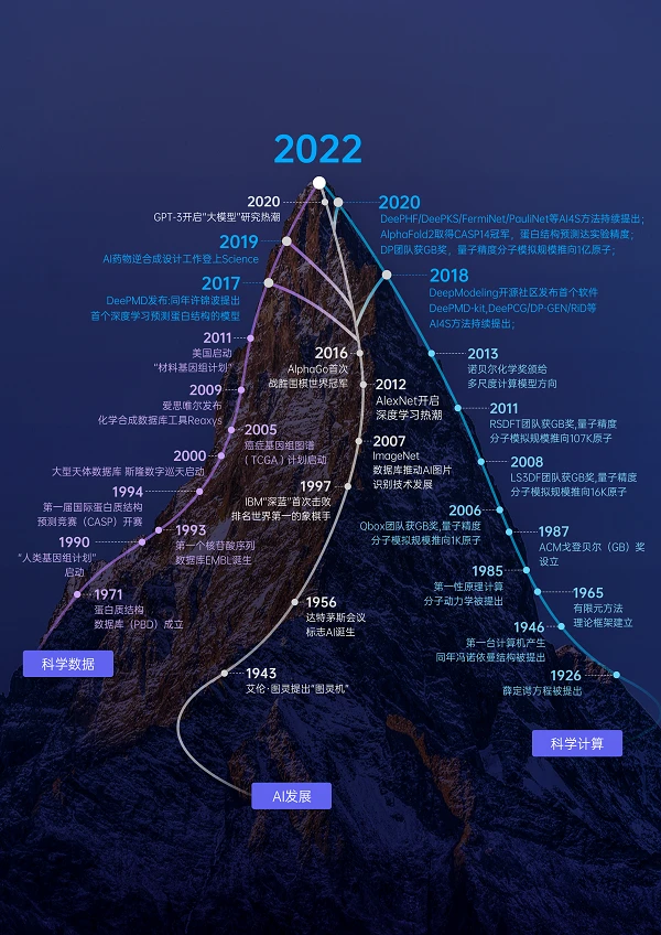 GitHub - wangzuzihan/AI4S-Mapping