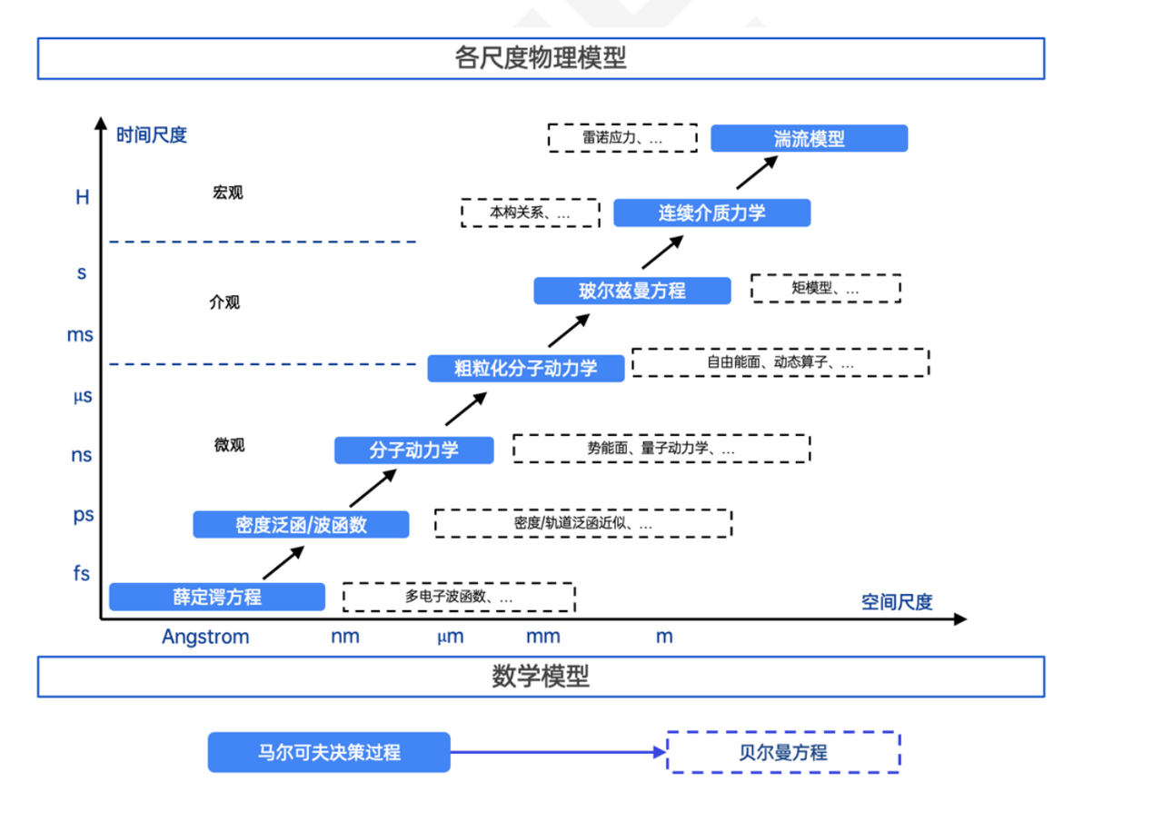 GitHub - wangzuzihan/AI4S-Mapping