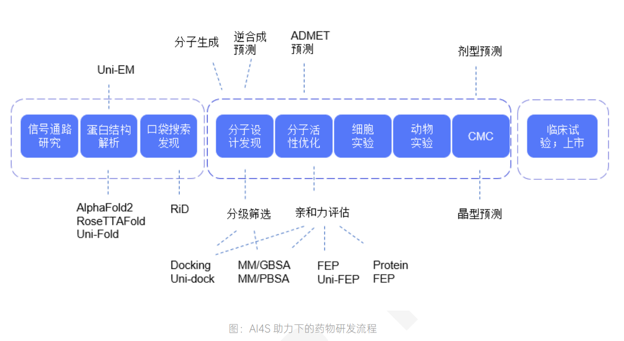 GitHub - wangzuzihan/AI4S-Mapping