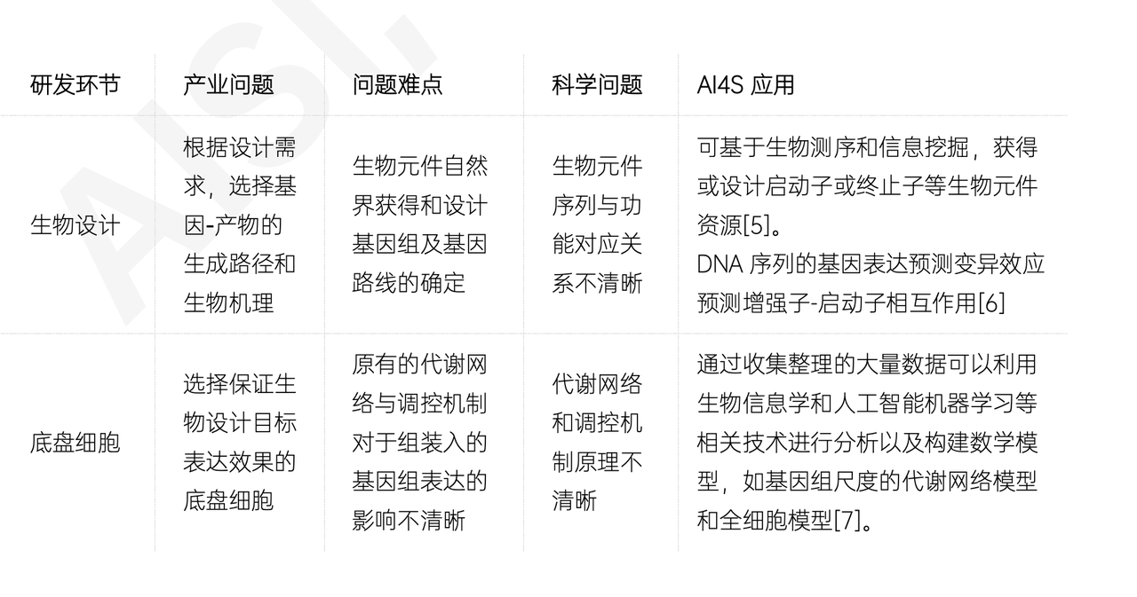 GitHub - wangzuzihan/AI4S-Mapping