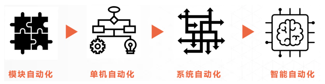 GitHub - wangzuzihan/AI4S-Mapping