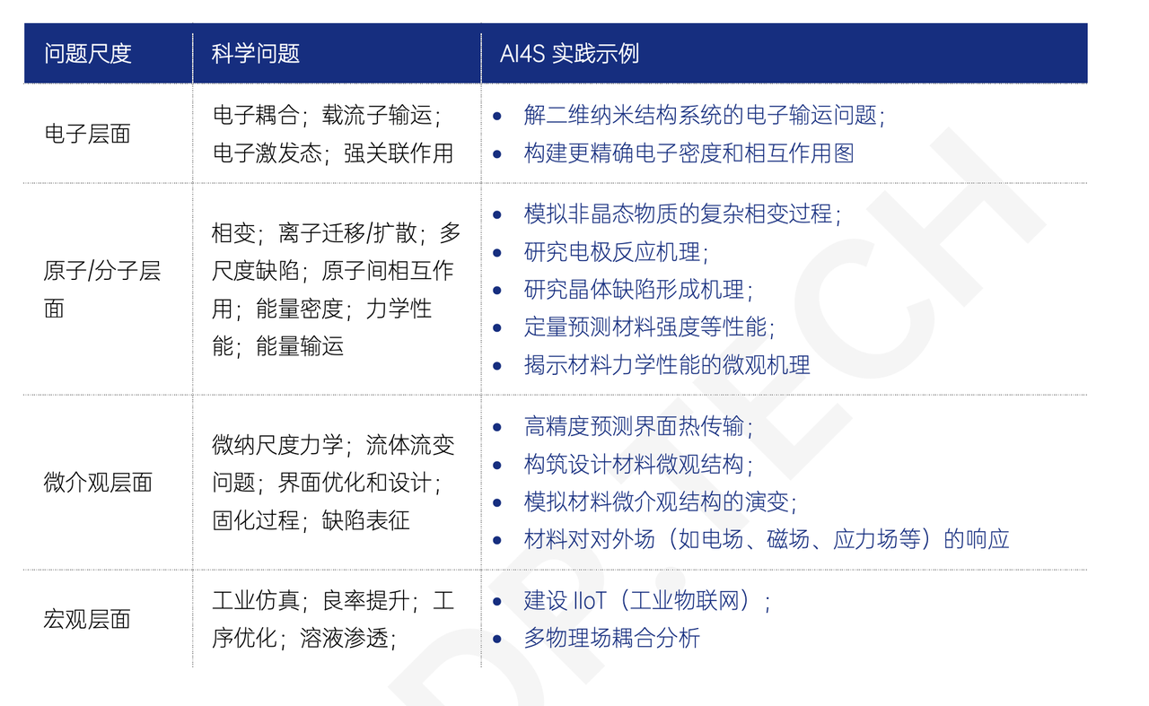 GitHub - wangzuzihan/AI4S-Mapping