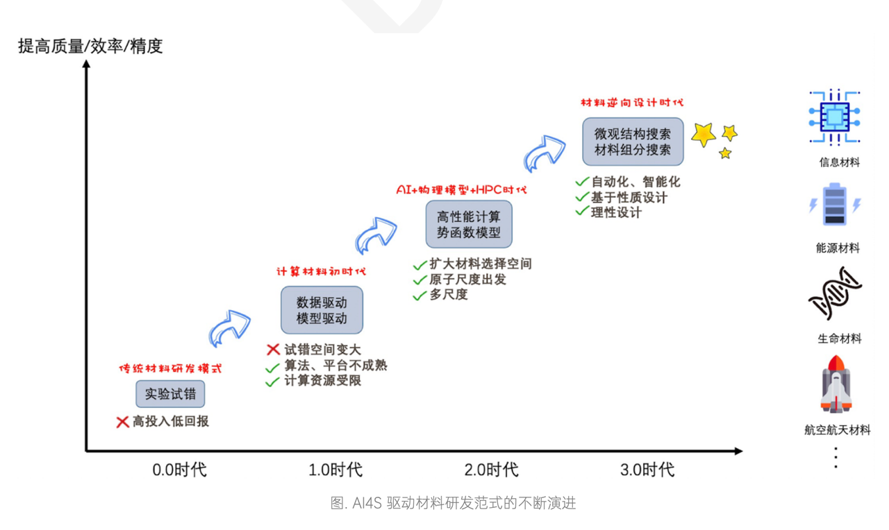 GitHub - wangzuzihan/AI4S-Mapping