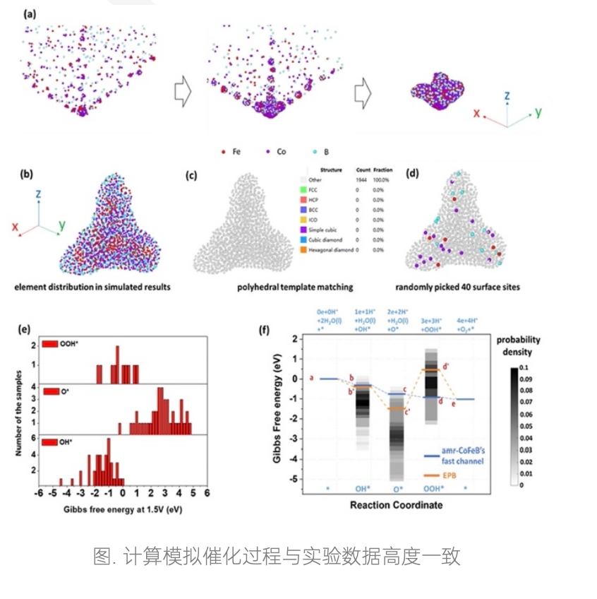 GitHub - wangzuzihan/AI4S-Mapping