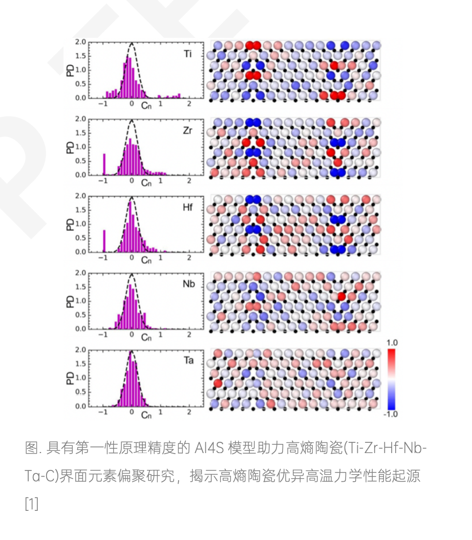 GitHub - wangzuzihan/AI4S-Mapping
