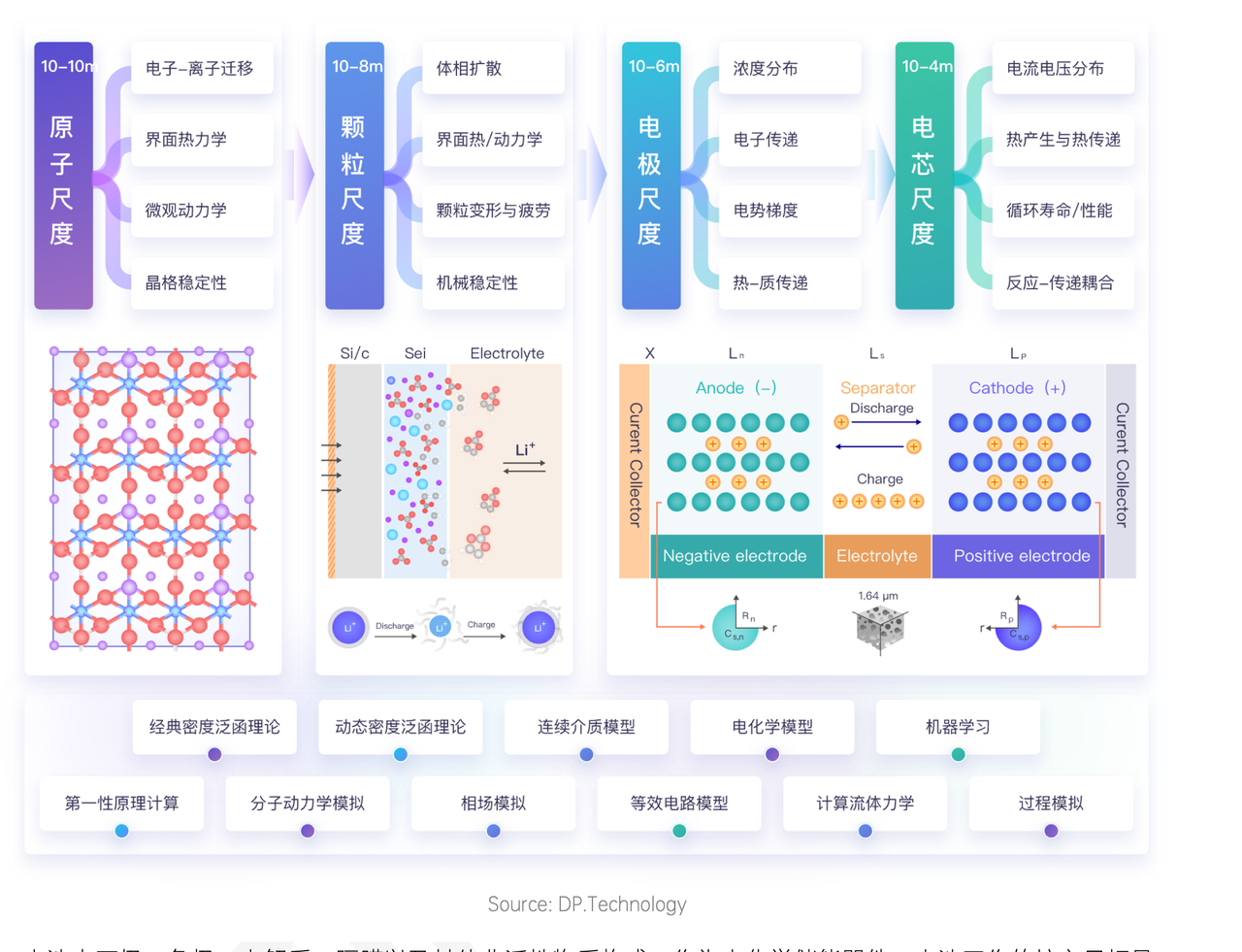 GitHub - wangzuzihan/AI4S-Mapping