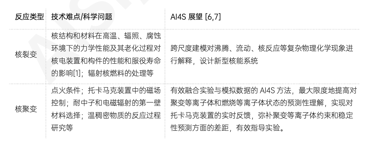 GitHub - wangzuzihan/AI4S-Mapping
