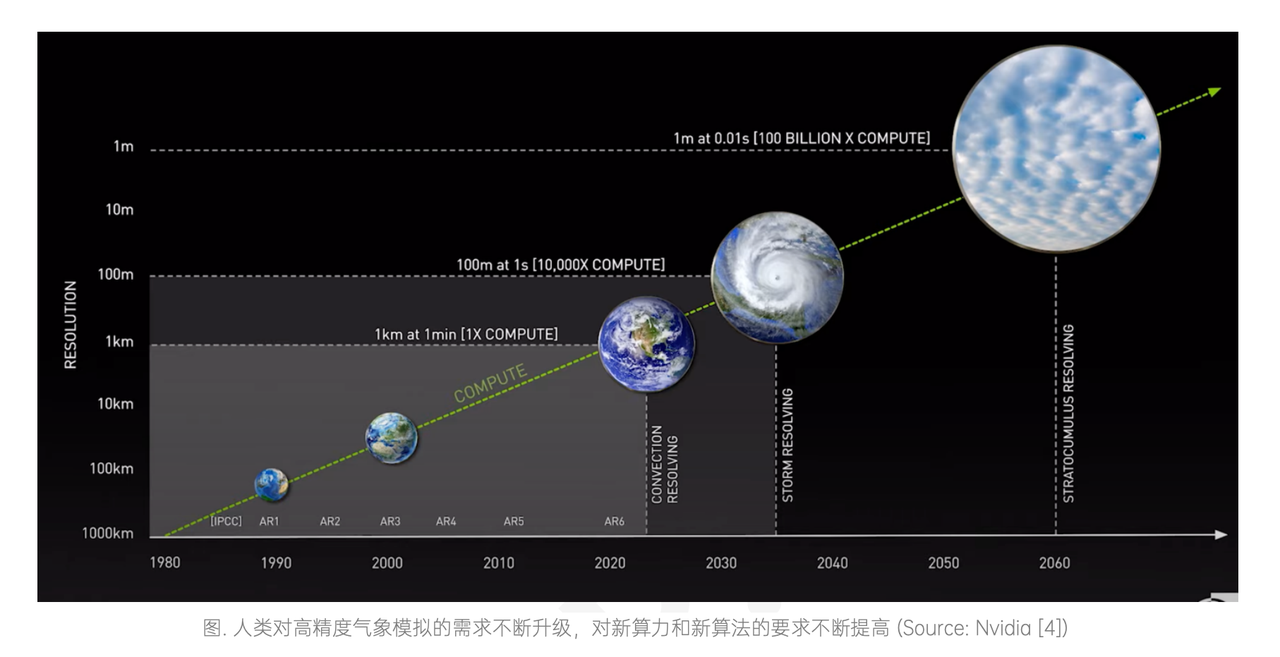 GitHub - wangzuzihan/AI4S-Mapping