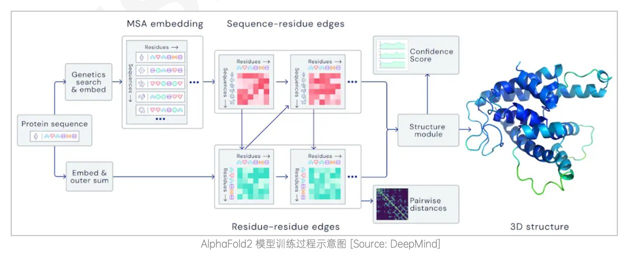 GitHub - wangzuzihan/AI4S-Mapping