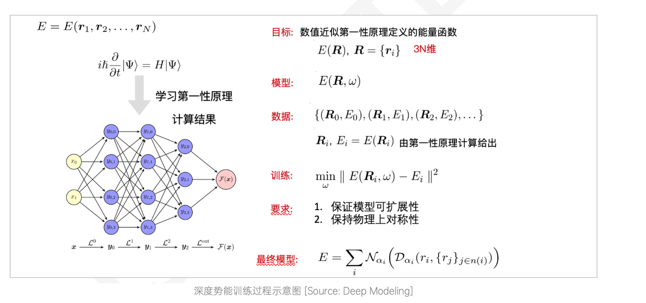 GitHub - wangzuzihan/AI4S-Mapping