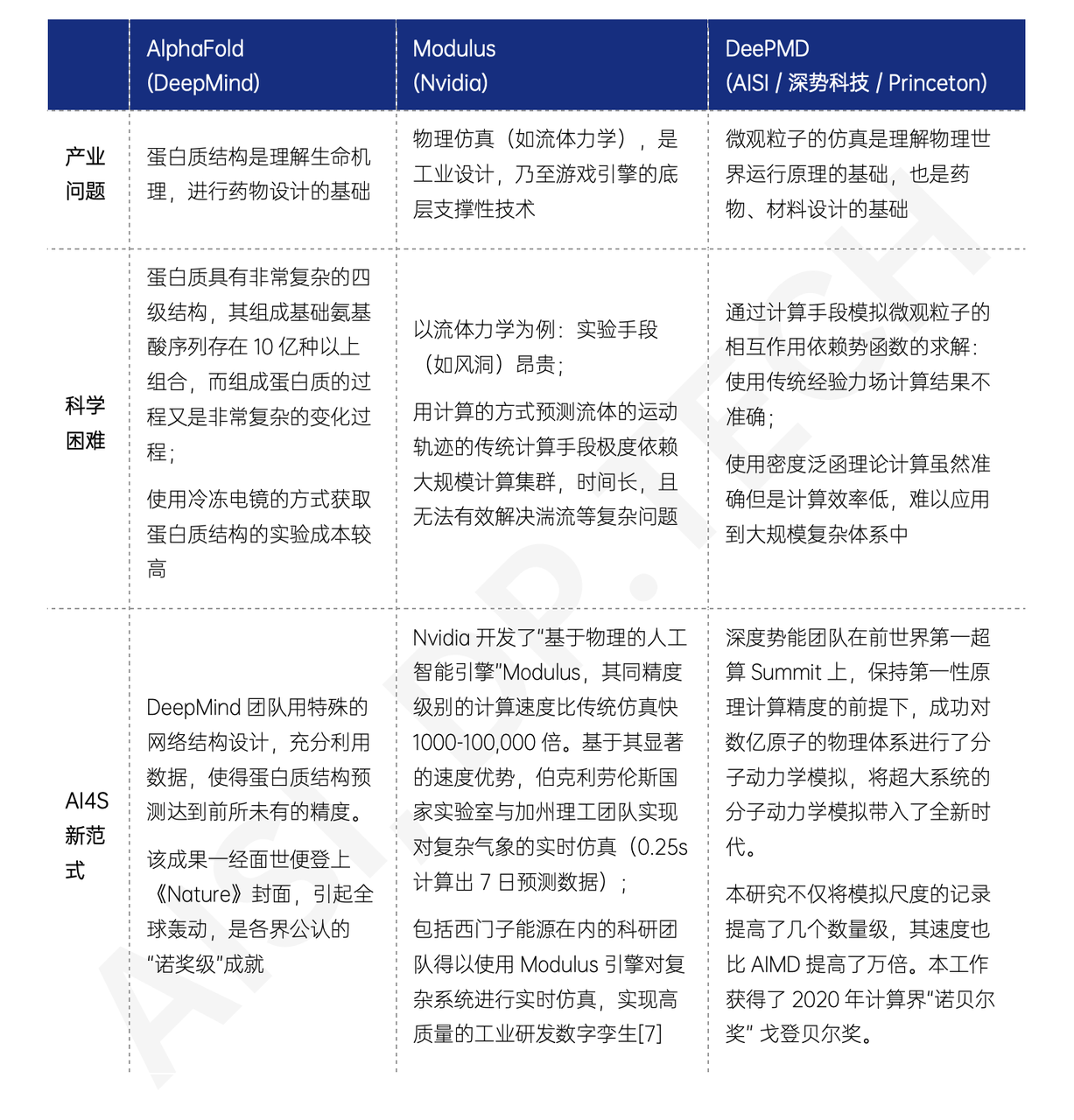 GitHub - wangzuzihan/AI4S-Mapping