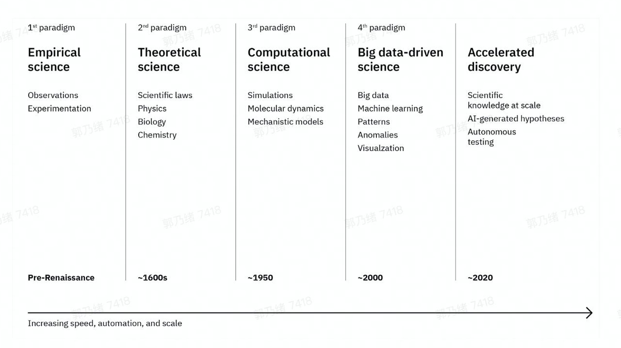 GitHub - wangzuzihan/AI4S-Mapping