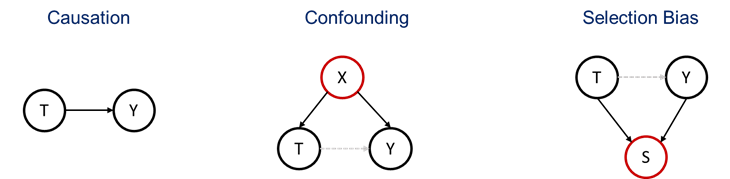 GitHub - wangzuzihan/AI4S-Mapping